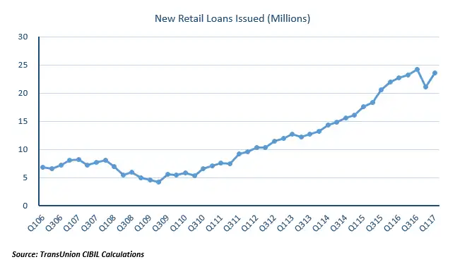 Credit Bureaus, Scoring & Technology – Key Pillars Of Sustainable ...