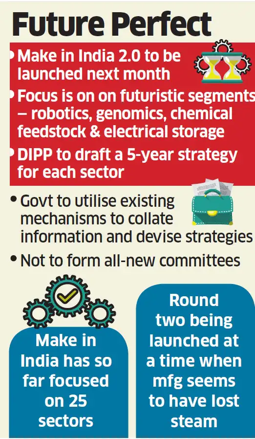 global economic opportunities: Future focus: Make in India 2.0 to ...