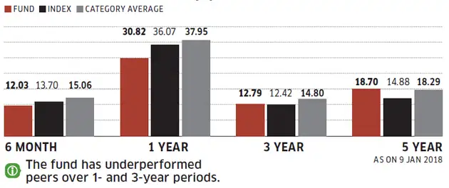 mutual funds: Franklin India Prima Plus Fund: Healthy long-term track ...