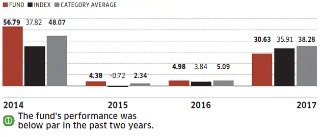 mutual funds: Franklin India Prima Plus Fund: Healthy long-term track ...