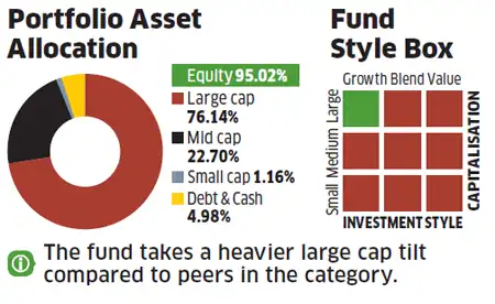 mutual funds: Franklin India Prima Plus Fund: Healthy long-term track ...