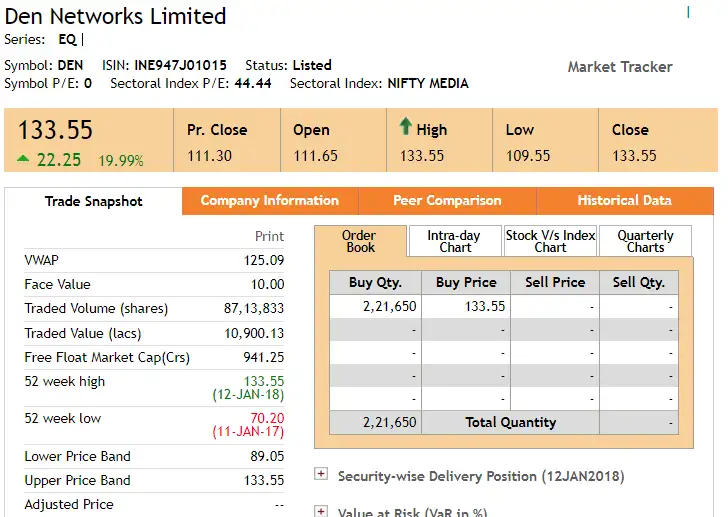 Sensex: ETMarkets After Hours: IT falters, Den Networks on a roll ...