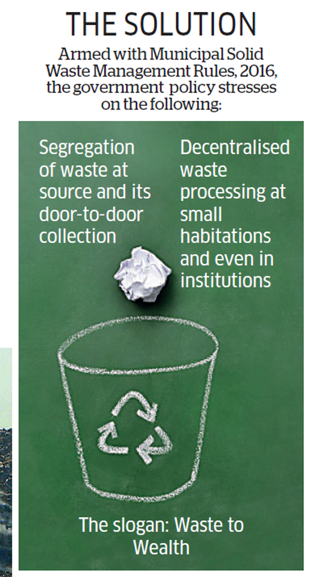 Waste to Wealth: How to make Waste-to-Wealth a reality - The Economic Times
