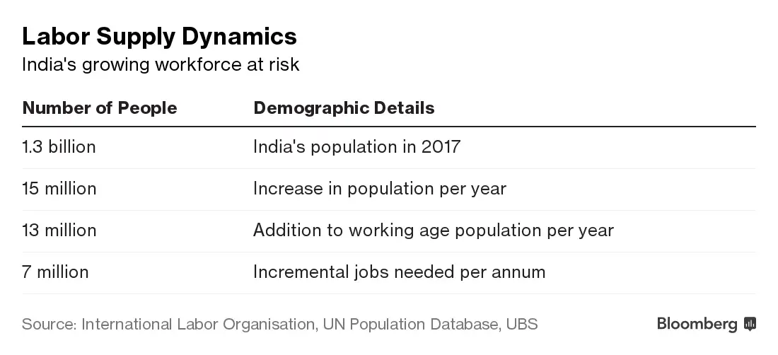 BSE: Robots are a big threat to Indian stock Bull Run and country’s ...