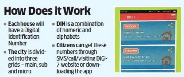 real estate: Now a unique ID for properties in Bengaluru - The Economic ...