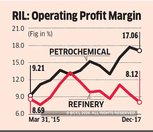 Reliance Jio Infocomm: Reliance Industries' record net profit of Rs ...
