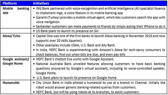Evolution of voice assistants in banking - from simple Q&A to ...