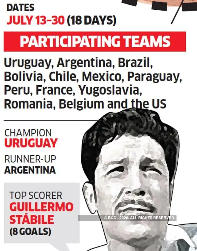 FIFA World Cup: How the FIFA World Cup began its journey - The Economic ...