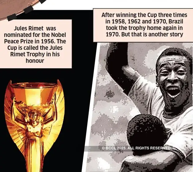 FIFA World Cup: How the FIFA World Cup began its journey - The Economic ...