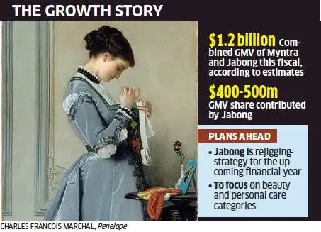 Jabong CEO sees a 34.5% revenue growth in FY18 - The Economic Times
