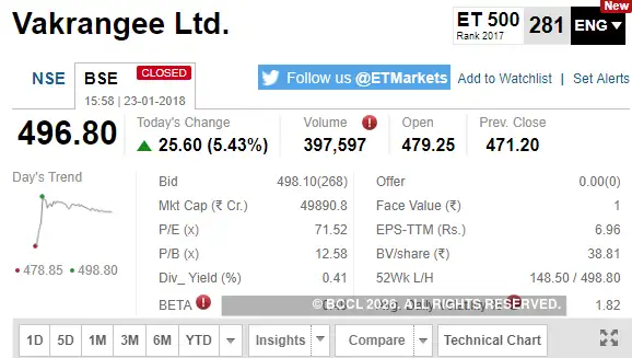 ONGC: ETMarkets After Hours: Metal, bank stocks on fire; ONGC rallies ...