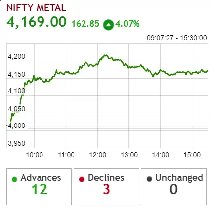 ONGC: ETMarkets After Hours: Metal, bank stocks on fire; ONGC rallies ...