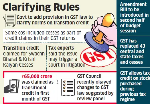 transition credit: Companies unlikely to get transition credit for ...