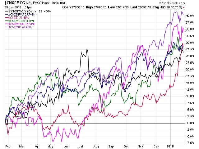 nifty: These four charts are telling you where Nifty will head from ...