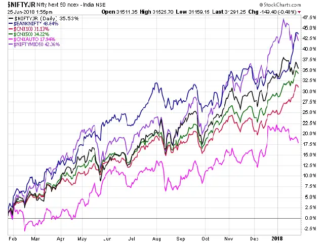 nifty: These four charts are telling you where Nifty will head from ...
