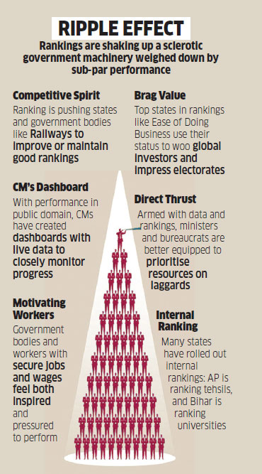 Rankings: How performance-based rankings are shaking up the rigid world ...