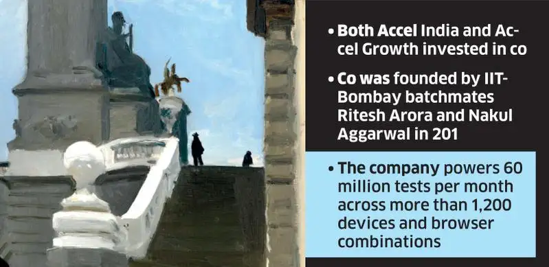 Browserstack Web Testing Platform Browserstack Raises 50m From Accel Partners The Economic Times