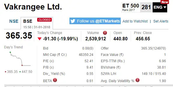 stocks: ETMarkets After Hours: Religare stocks take a hit; metal stocks ...