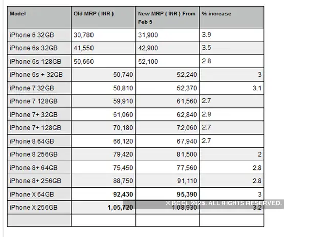Apple iPhone X Price: Apple raises prices of all models and watch after ...