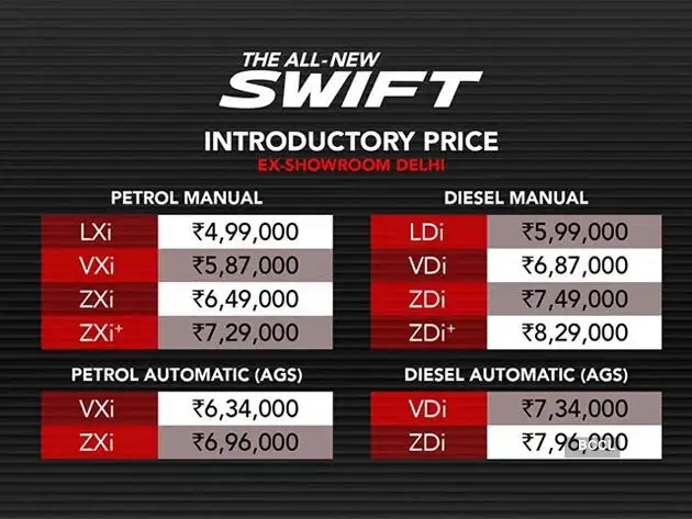 Maruti Suzuki Swift Price & Specs | Auto Expo 2018: Maruti Suzuki ...