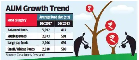 DDT may tilt the scales against balanced funds - The Economic Times