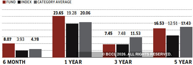 Reliance Equity Opportunities Fund: Reliance Equity Opportunities Fund ...