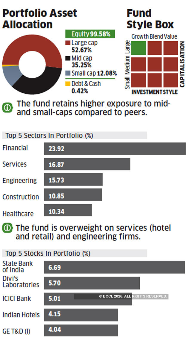 Reliance Equity Opportunities Fund: Reliance Equity Opportunities Fund ...