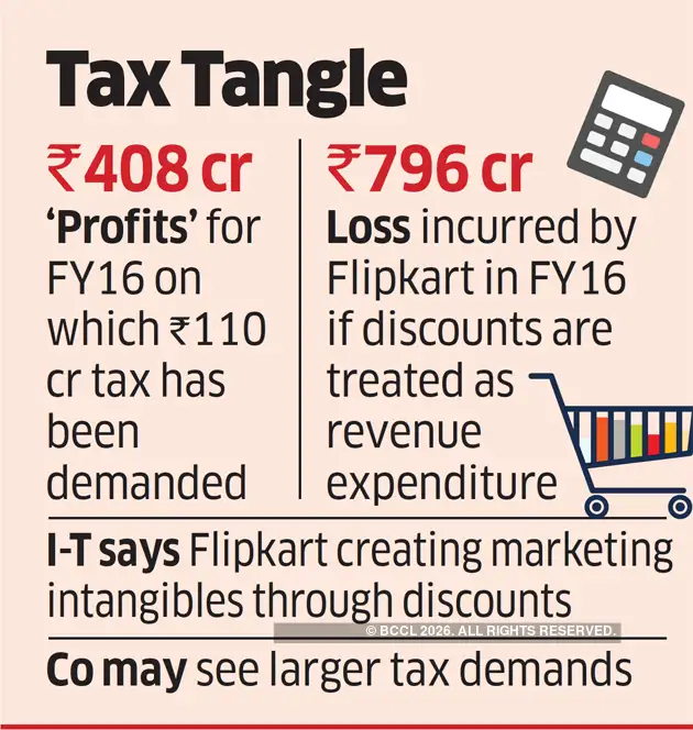 Flipkart: Income Tax panel refuses to stay Rs 110 crore tax demand on ...