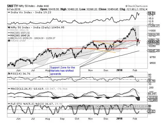 Nifty outlook: Market outlook: Nifty may crawl up and cross past the ...