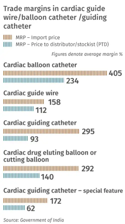 NPPA: Stent prices under the cosh again, but who will bell the real cat ...