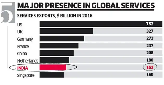 ET GBS 2018: Global Business Summit will showcase India's rise in world ...