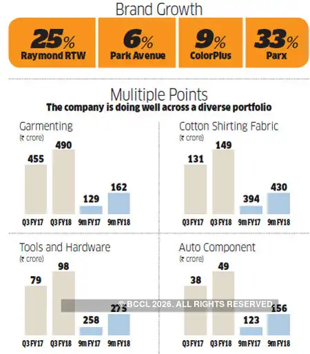 Raymond: The Complete Man, Raymond is now trying to get a complete ...