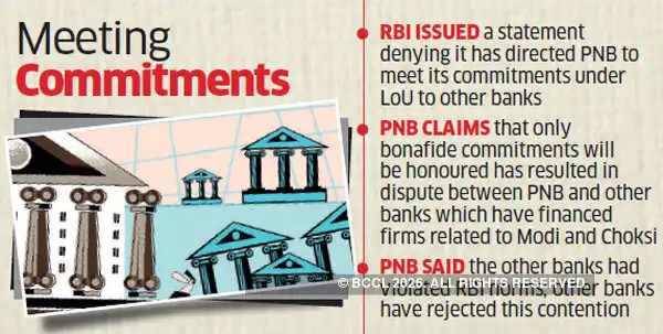 PNB scam: PNB scam: Is RBI going back on its rules on letters of ...