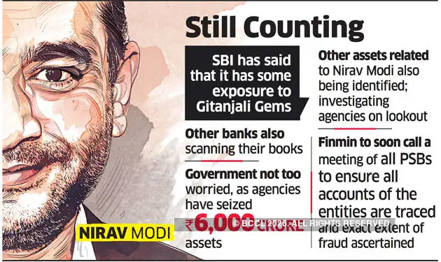 PNB Fraud | PNB Scam: Exposure of Indian banks may jump to Rs 20,000 crore