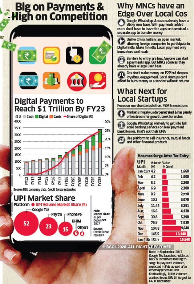 UPI: India's digital transaction space set for next leap thanks to tech ...