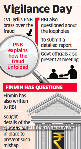 PNB fraud: PNB Fraud: MoF asks RBI to give details of systems to ...