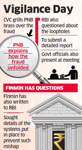 PNB fraud: PNB Fraud: MoF asks RBI to give details of systems to ...