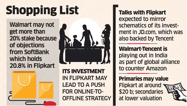 Walmart-Flipkart: Walmart-Flipkart link may include a retail chain in ...