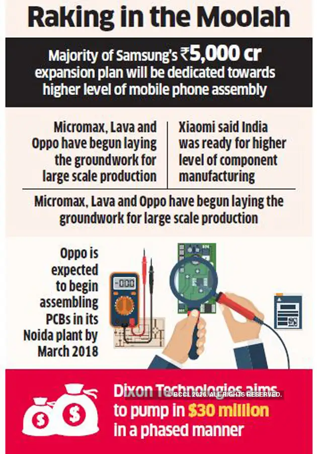 handset makers: Handset makers may invest Rs 6,000 crore for more local ...