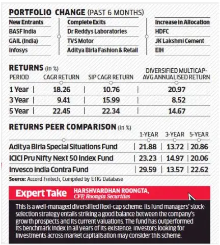 Fund review: Franklin India High Growth Companies Fund - The Economic Times
