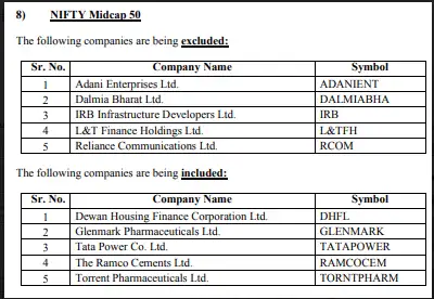 NSE Stocks | NSE rejigs indices: Here is the complete list