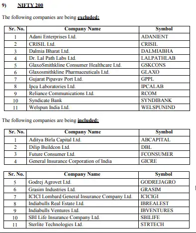 NSE Stocks | NSE rejigs indices: Here is the complete list