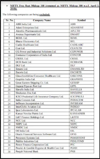 NSE Stocks | NSE rejigs indices: Here is the complete list