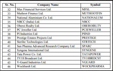 NSE Stocks | NSE rejigs indices: Here is the complete list