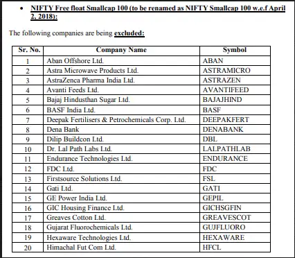 NSE Stocks | NSE rejigs indices: Here is the complete list