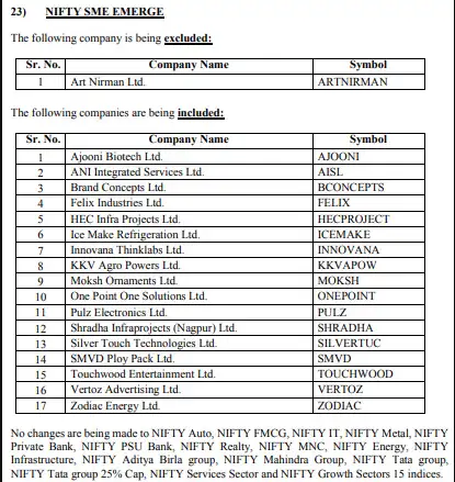 NSE Stocks | NSE rejigs indices: Here is the complete list