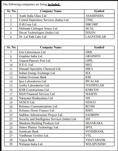 NSE Stocks | NSE rejigs indices: Here is the complete list