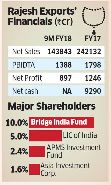 Rajesh Exports: Rajesh Exports posts brokerage reports on stock ...