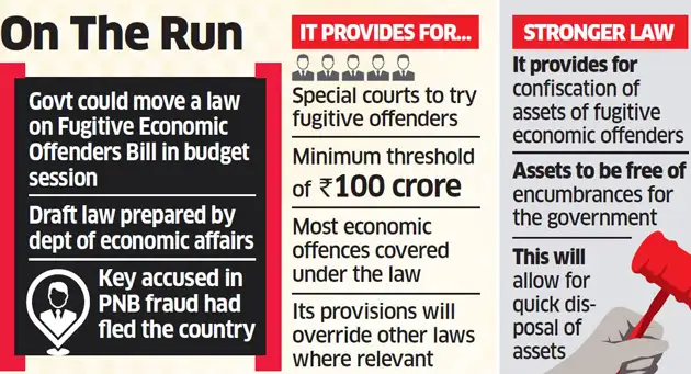 PNB fraud: You can run but you can't hide: New law to make it tough for ...
