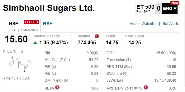 stocks: ETMarkets After Hours: Small, midcap stocks bleed more; IT pack ...